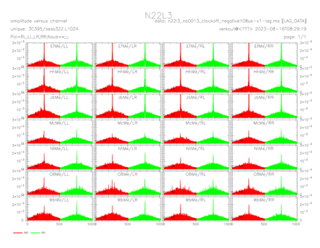 VLBI fringes demonstrated with phased-up MeerKAT | EVLBI